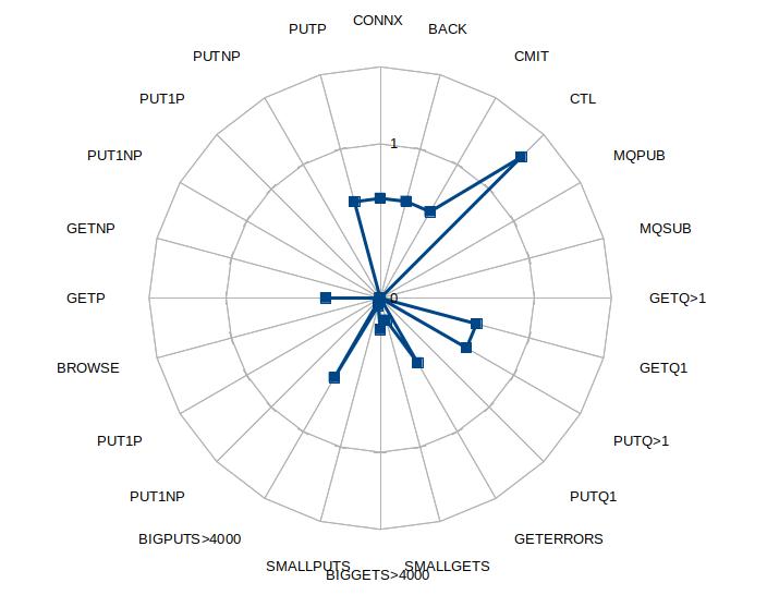 What shape is your application splat? – ColinPaice