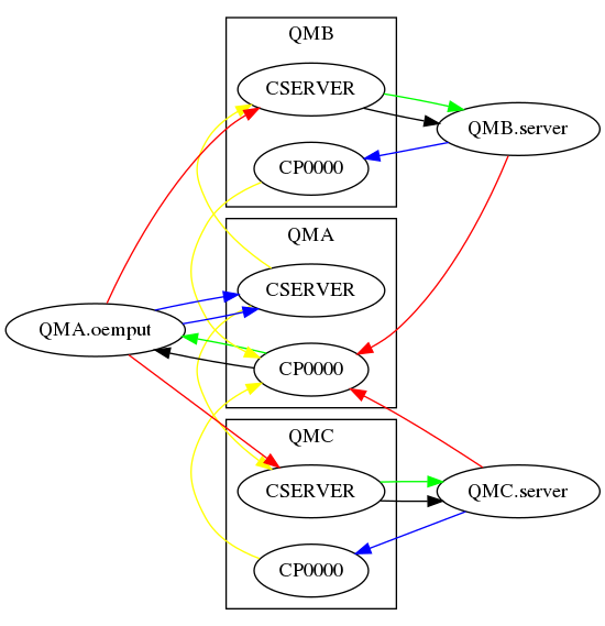 Using Activity Trace to show a picture of which queues and queue ...