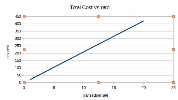 Straight lines good – curved lines bad. – ColinPaice