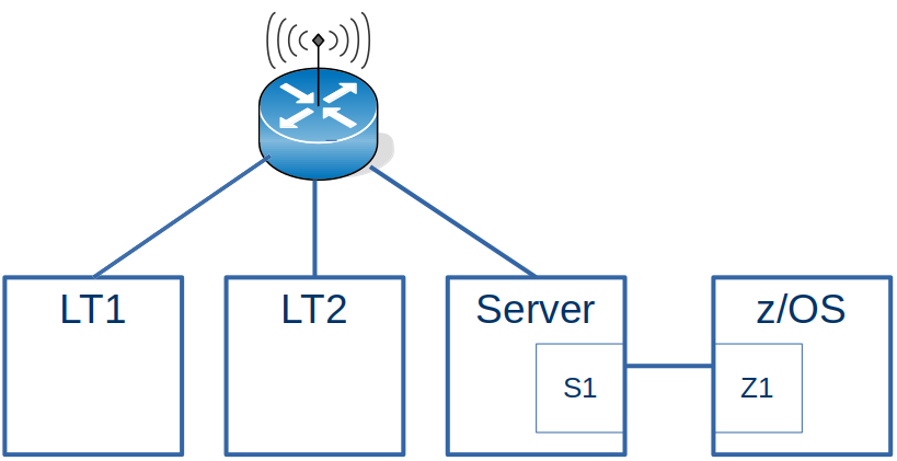 IP V6 Neighbour Discovery in action – ColinPaice