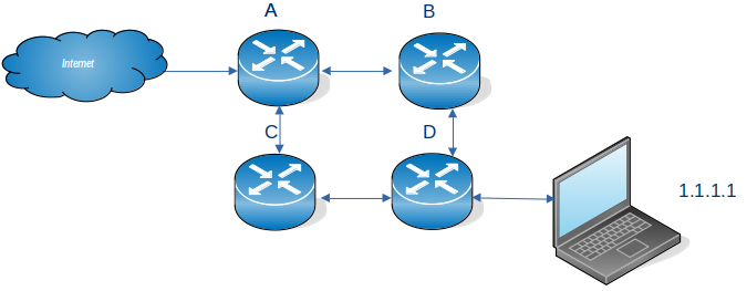 One minute networks: Switches, routers, hubs and IP addresses – ColinPaice